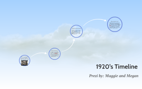 1920's Timeline by Maggie Richards on Prezi