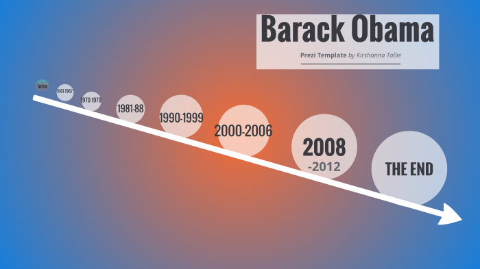 Barack Obama timeline by Kirshanna Tallie on Prezi