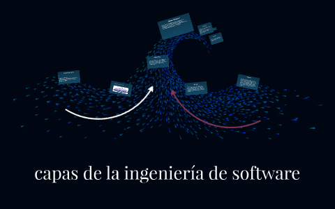 capas de la ingeniería de software by Gerardo Herrea