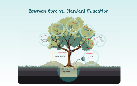 Common Core vs. standard Education by Amber Loposser on Prezi