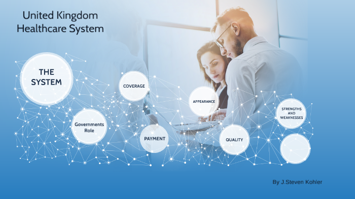United Kingdom Healthcare System by Toorealtobef4ke Wiz on Prezi