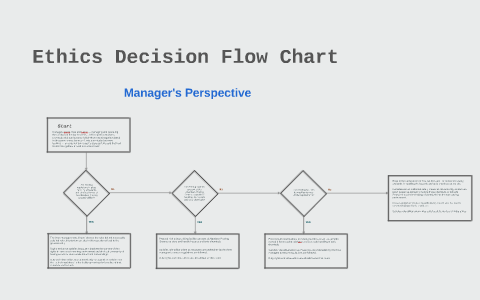 Ethics Decision Flow Chart by Li Fu Lim on Prezi