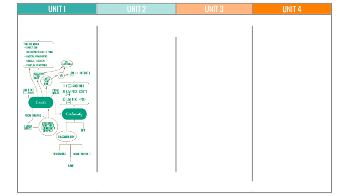 AP Calculus: Graphic Organizer by Sadie Nunez on Prezi
