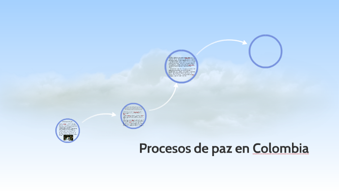 Procesos de paz en colombia by Santiago Avendaño Restrepo on Prezi