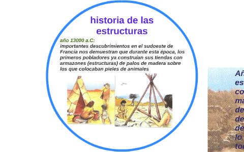 Estructura De La Historia Y Historia De Las Estructuras | PDF