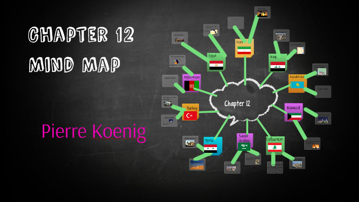 Chapter 12 Mind Map by Pierre K on Prezi