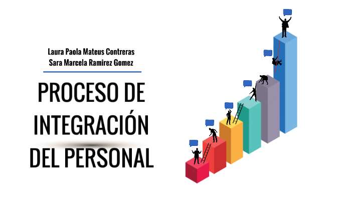 Proceso de Integración de Personal by Laura Mateus on Prezi
