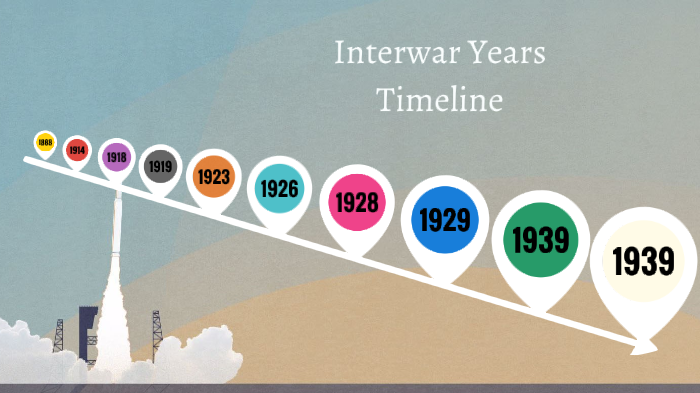Interwar Years Timeline by Ethan Domes on Prezi