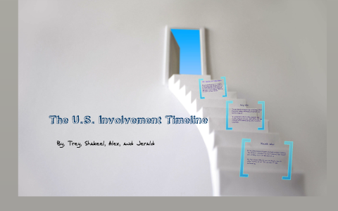 U.S. Involment in the Middle East Timeline by Trey Williams on Prezi