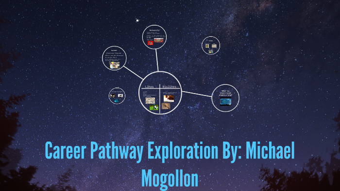 Career Pathway Exploration By: Michael Mogollon by Eduardo Lopez