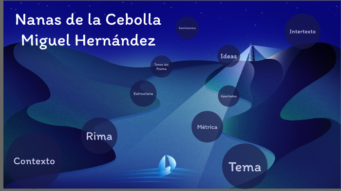 Analisis Nanas de la Cebolla by Karla Del Cid on Prezi