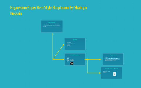 Magnesium:SuperHero Style by Shahryar Hussain on Prezi