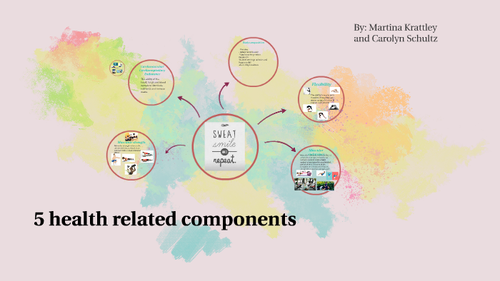 5 health related components by Martina Krattley on Prezi