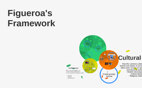 Figueroa's Framework by Stevi Bourke on Prezi