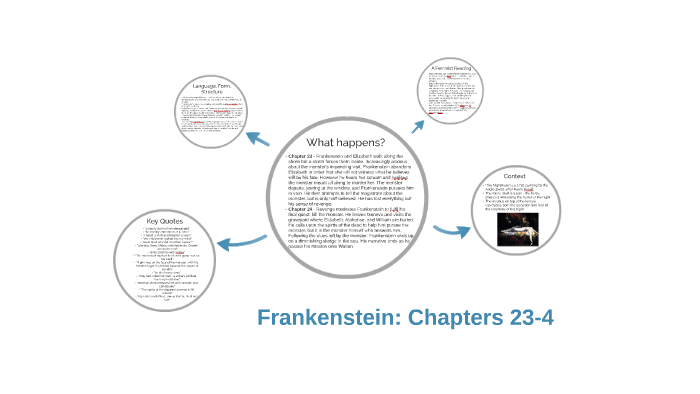 Frankenstein: Chapters 23-4 by Victoria Amy