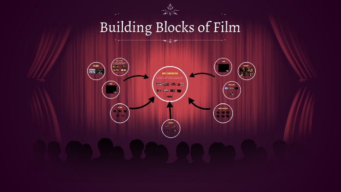 Building Blocks of Film by Yasmin Ramirez on Prezi