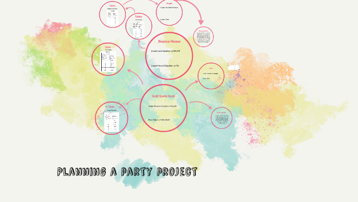 Planning a party project by Isabelle Cornejo on Prezi
