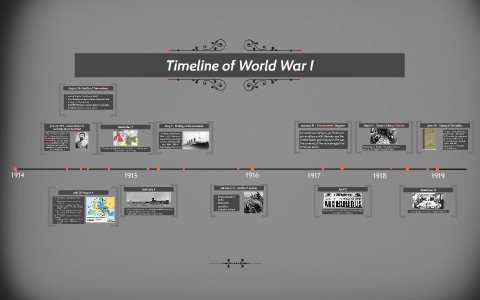 Timeline of World War I by Andrea Hernandez on Prezi