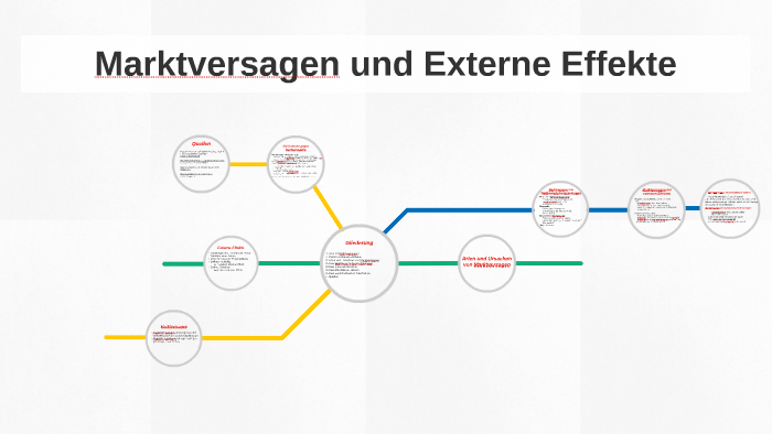 Marktversagen und Externe Effekte by lorenz konzett on Prezi