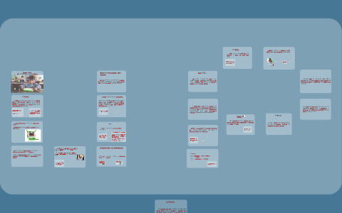 Uruguai e Peru: by Gabriel Mársico on Prezi