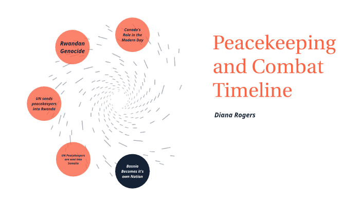 Peacekeeping and Combat Timeline by Diana Rogers on Prezi
