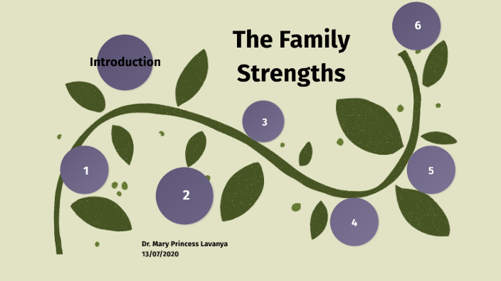 The Family Strengths by Princess Lavanya on Prezi