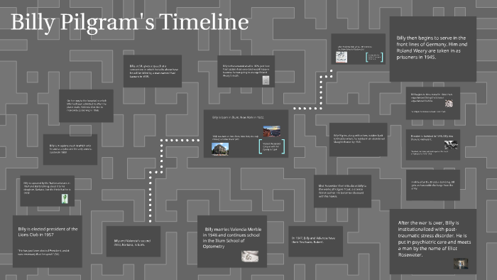 Billy Pilgrim's Timeline by Tatiana Barrera on Prezi