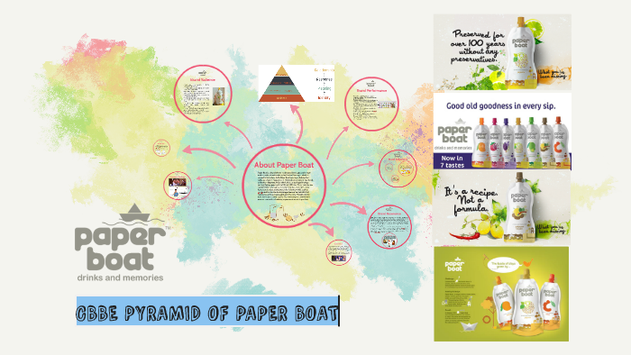 CBBE PYRAMID OF PAPAER BOAT by Anuska Shrestha