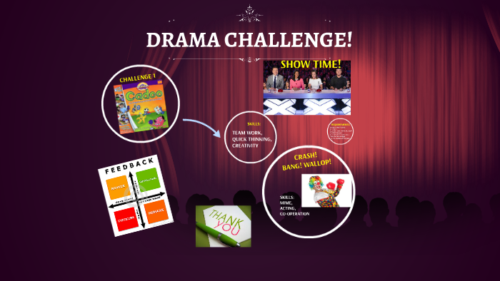 DRAMA CHALLENGE! by Danielle Greest on Prezi