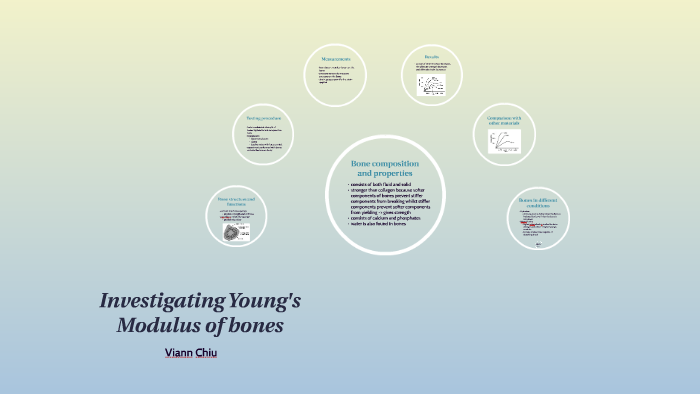 Young Modulus of bones by Viann Chiu on Prezi