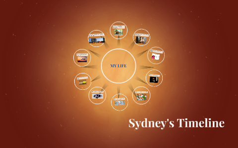 Sydney's Timeline by Sydney Krauter on Prezi