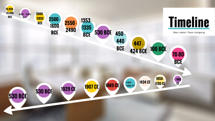 AP Art History Timeline by Billy Bob on Prezi