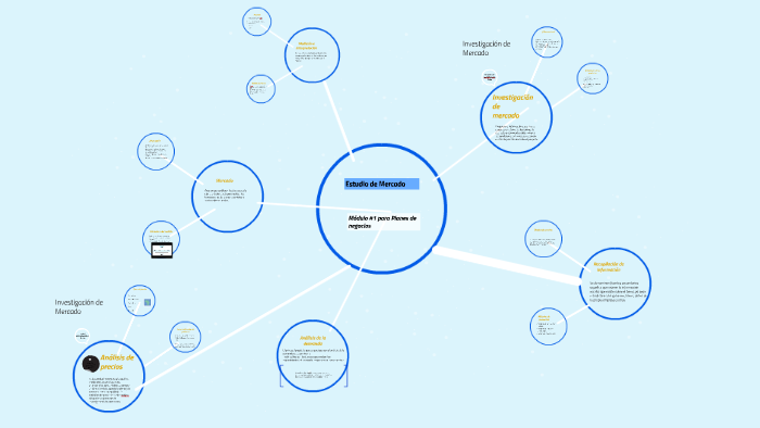 Estudio mercado by Lester Ibarra on Prezi