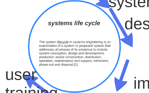 systems life cycle by liam taylor on Prezi