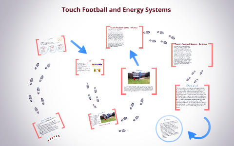 Touch Football and Energy Systems by Megan Sloss on Prezi