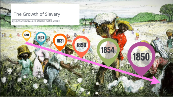 The Growth of Slavery by Kyle McReady on Prezi