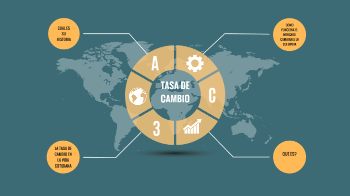 variacion tasa de cambio by Andreiita Espiinosa on Prezi