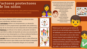 Factores protectores de los Niños by Alison Constante on Prezi Design
