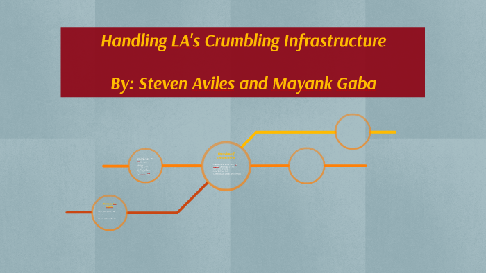 Handling LA's Crumbling Infrastructure by Steven Aviles on Prezi