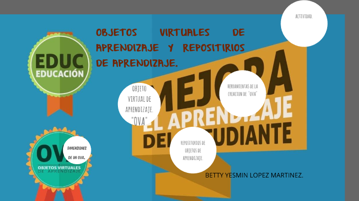 objetivos virtuales de aprendizaje y repositirios de aprendizaje by ...