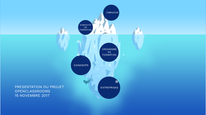 Présentation du projet openclassrooms by caroline jousset on Prezi
