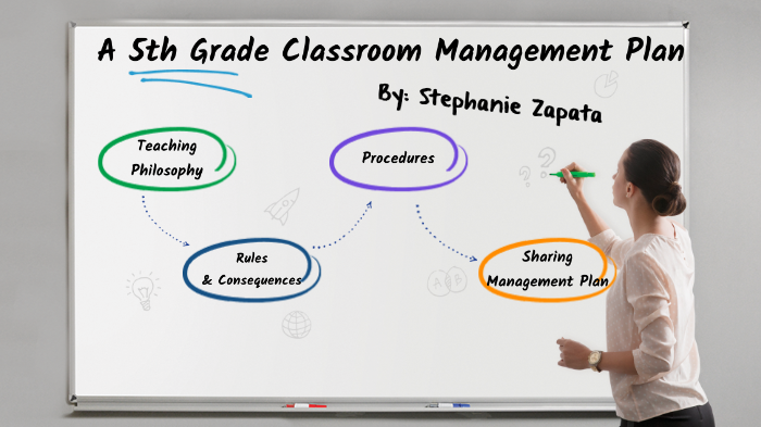 A 5th Grade Classroom Management Plan by Stephanie Zapata on Prezi