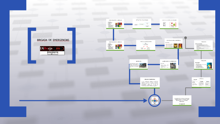 BRIGADA DE EMERGENCIAS by Wilson Garcia R on Prezi
