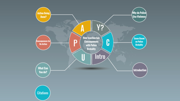 How Inaction has Consequences by Dylan Kamel on Prezi
