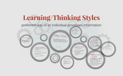 Learning/Thinking Styles and Multiple Intelligences by sophia austria on Prezi