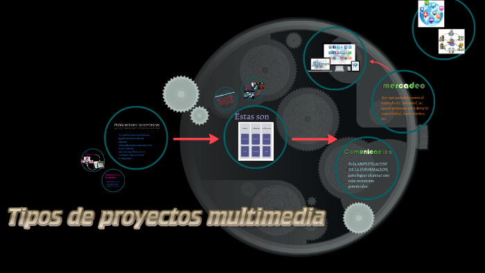 tipos de proyectos multimedia by yorvelis aneth on Prezi