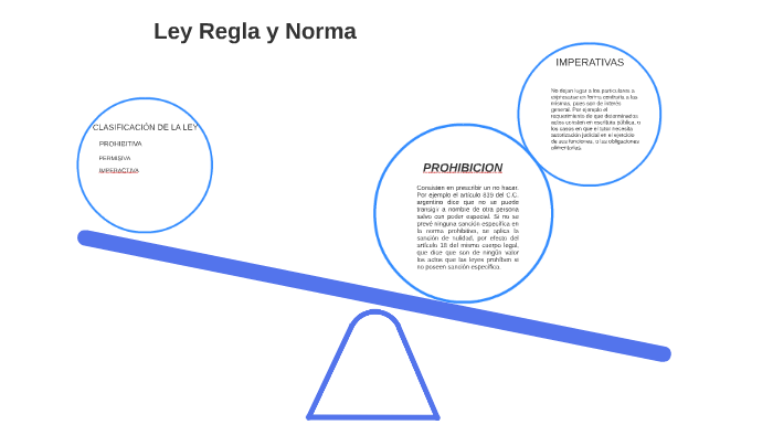 Ley Regla y Norma by gustavo gonzález olivier on Prezi
