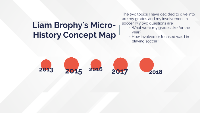 Micro-History Concept Map by Liam Brophy on Prezi