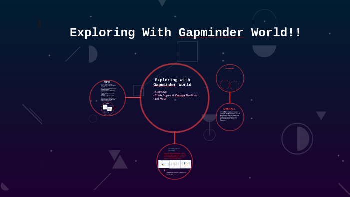Exploring With Gapminder World!! by Zakoya Martinez-Flores on Prezi