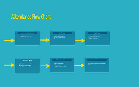 Attendance Flow Chart